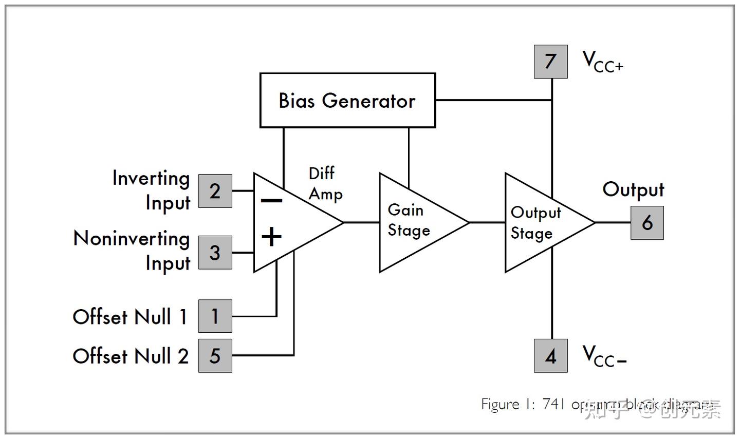 741集成电路内有什么，它是如何工作的？ - 知乎