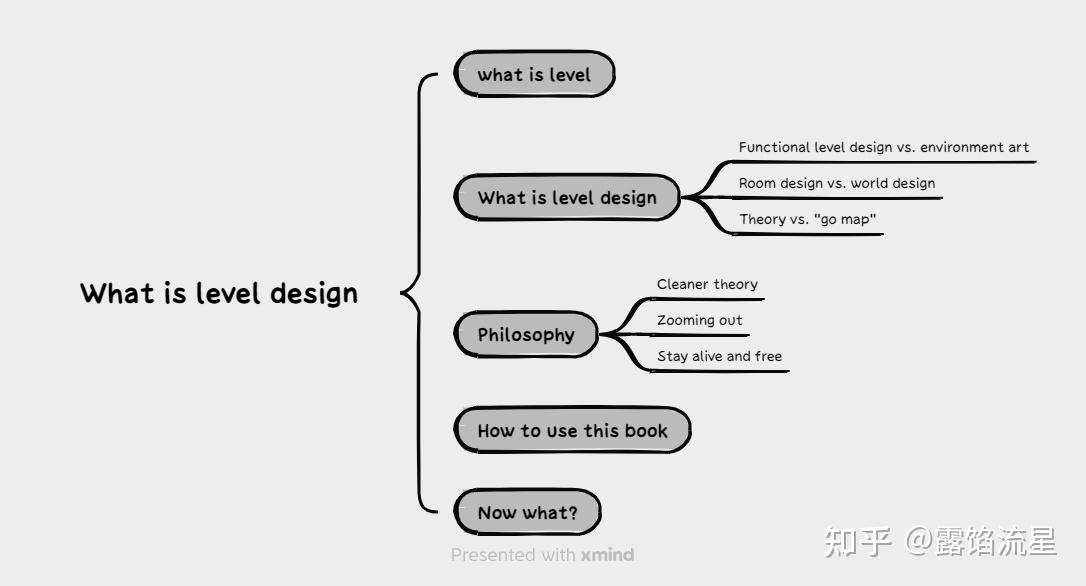 译介丨《The Level Design Book》——《关卡设计之书》序章“什么是关卡设计” - 知乎