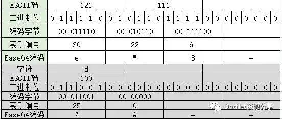 Base64编码知识详解 - 知乎