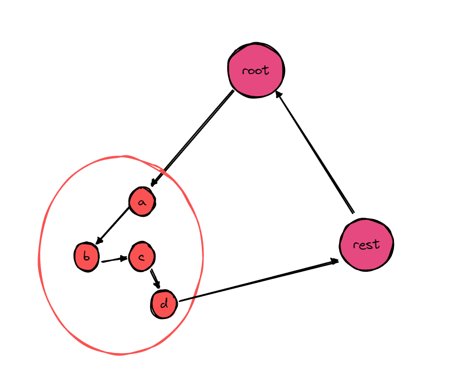 Tarjan SCC 证明 - 知乎