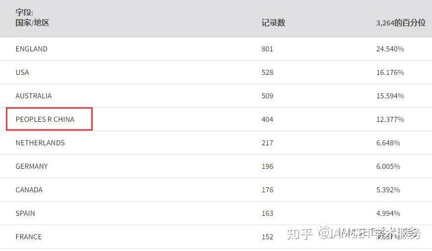 【期刊分享】JCR Q2, 中科院2区, 期刊出版速度快！ - 知乎