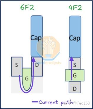 [手把手喂饭指南]之：DRAM从6F2到4F2的演进 - 知乎