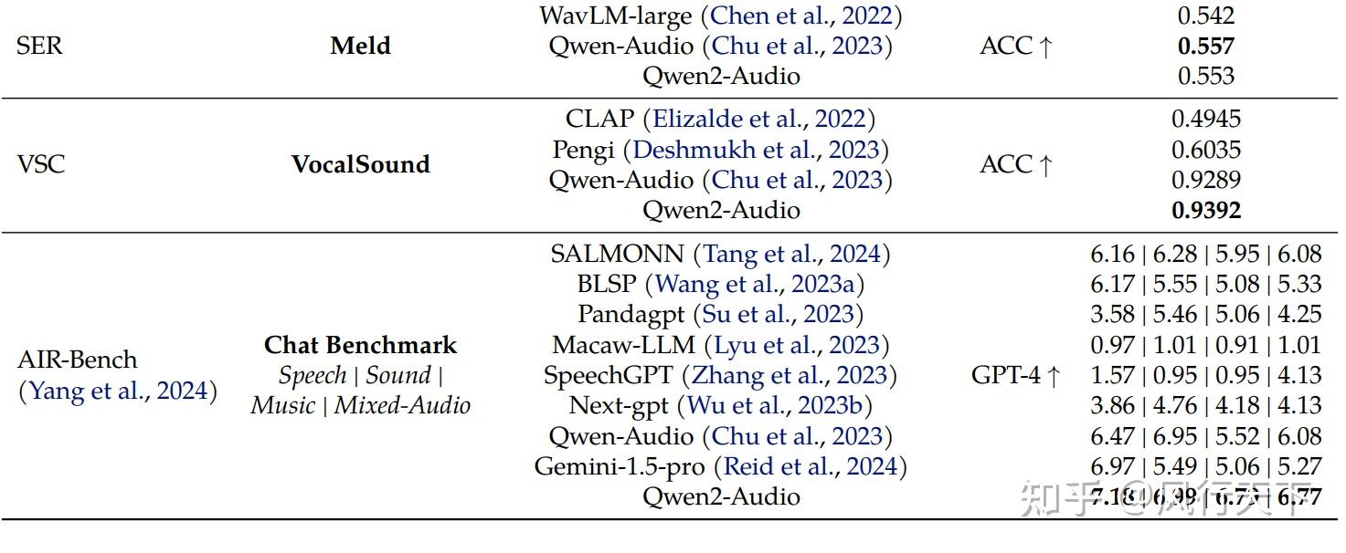 Qwen2-Audio 技术报告 - 知乎