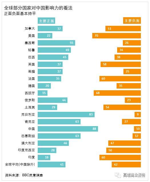 条形图的使用 - 知乎