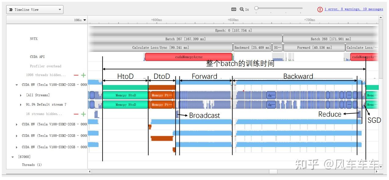 PyTorch训练加速的量化分析 - 知乎