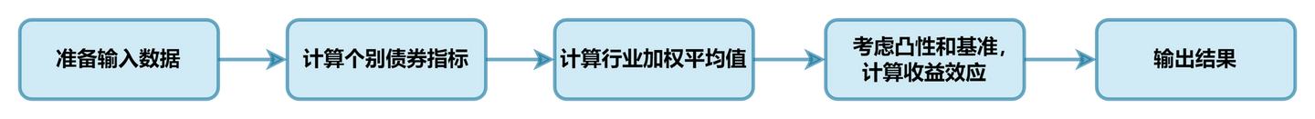 债基收益拆解丨基于 DolphinDB 的 Campisi 绩效归因模型实践 - 知乎