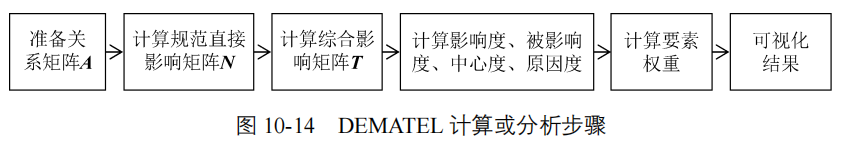 Dematel分析步骤与案例实战 - 知乎