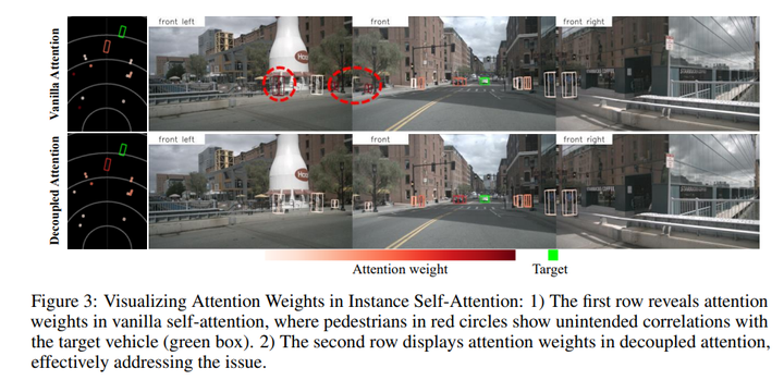 Sparse4D v3：进一步提升端到端3D检测与跟踪任务（双SOTA！） - 知乎
