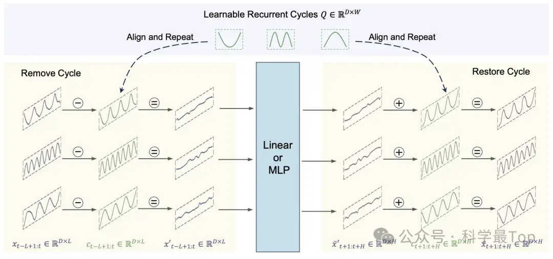 ICML25｜TQNet：如何把时序中的周期性纳入注意力机制 - 知乎
