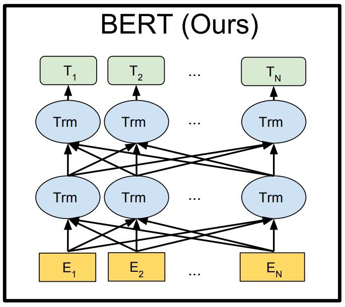 一起读Bert文本分类代码 (pytorch篇 五） - 知乎