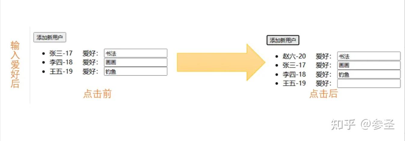 Vue中key的作用与原理 - 知乎