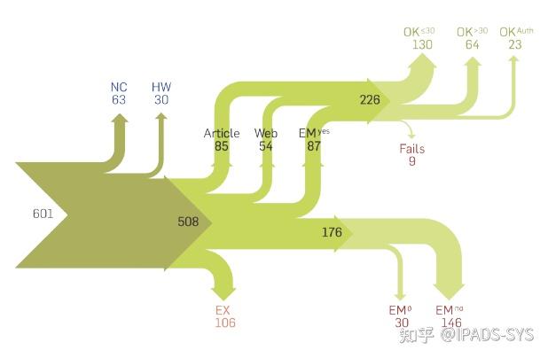 系统研究与AE（Artifact Evaluation） - 知乎