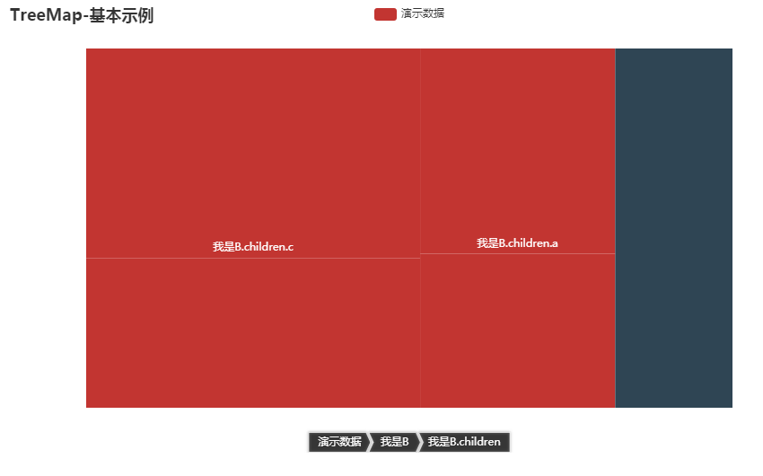 如何使用Python的Pyecharts制作漂亮的Tree 树图？ - 知乎