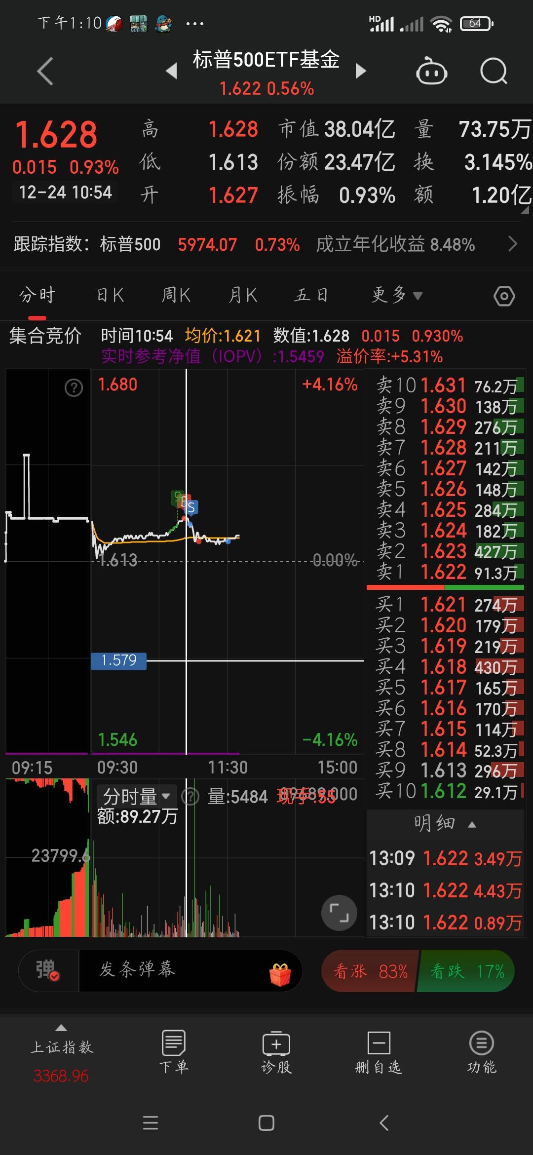跨境ETF溢价率过高导致后续崩盘 - 知乎