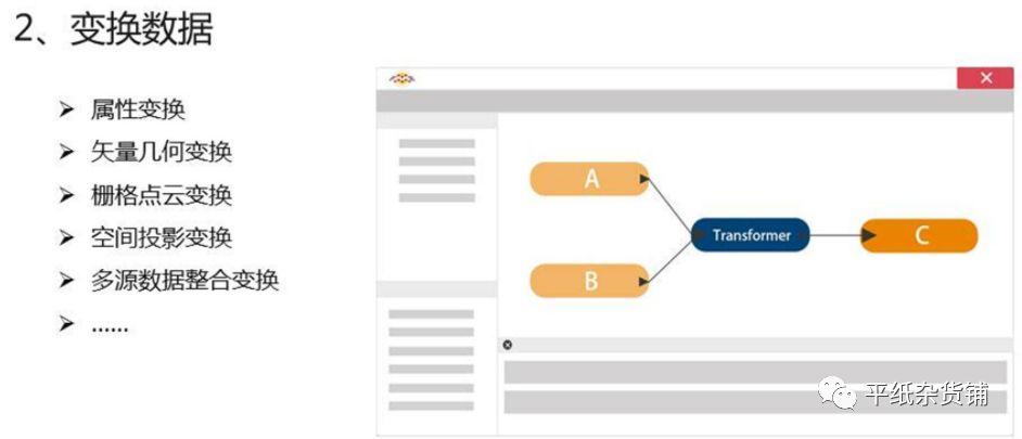 FME入门 | FME这么好用到底能在规划里做什么？ - 知乎