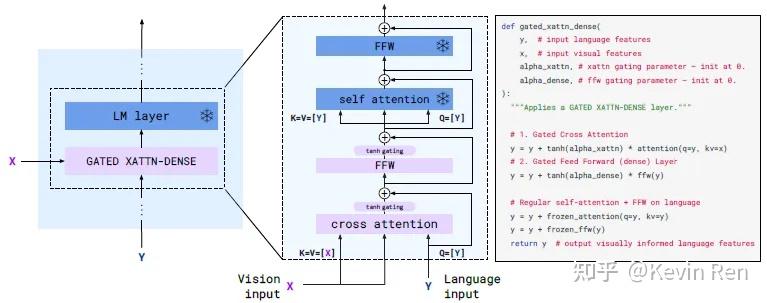 多模态面试：多模态预训练模型架构分类总结 - 知乎