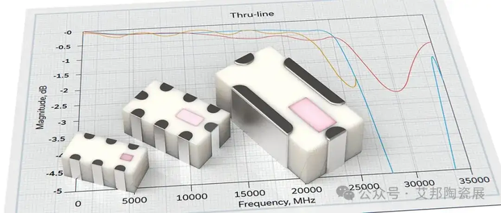 SAW、BAW、LTCC滤波器 - 知乎