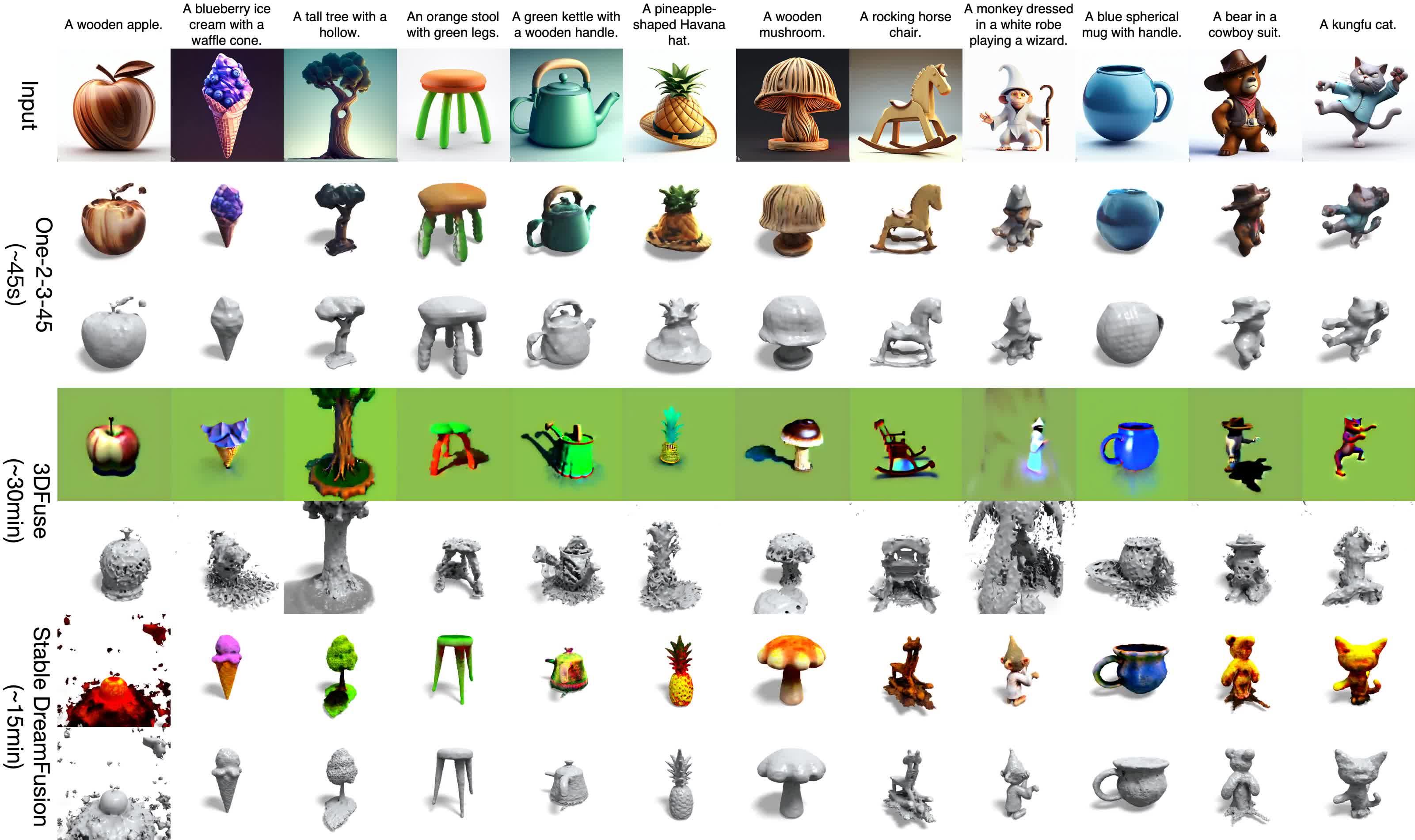 2D爆发，3D启航，解析AIGC技术蝶变，3D AIGC时代来了？ - 知乎