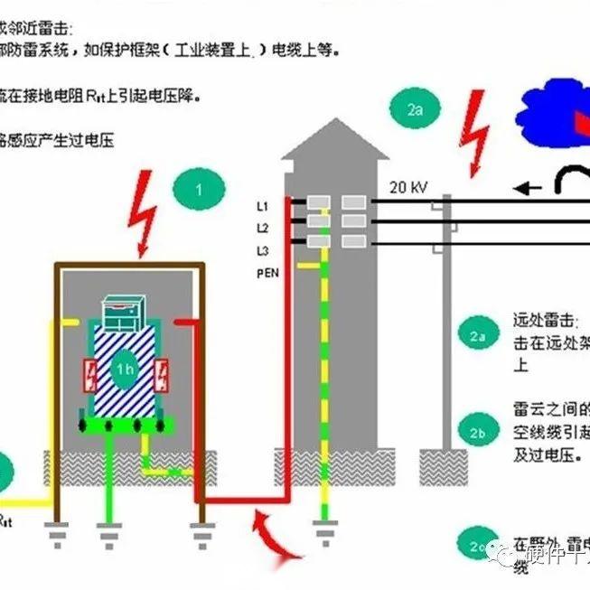 什么是浪涌？我也是第一次补科普 - 知乎