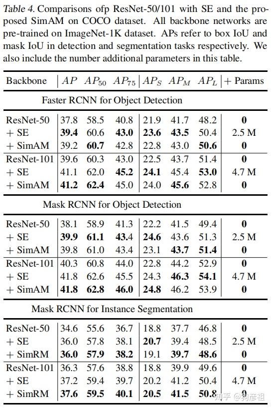 【ICML2021】SimAM: A Simple, Parameter-Free Attention Module for ...