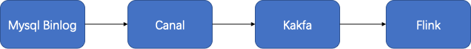 Flink CDC 系列 - 实现 MySQL 数据实时写入 Apache Doris - 知乎
