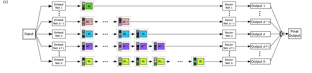 [超分][CVPR2016]DRCN - 知乎