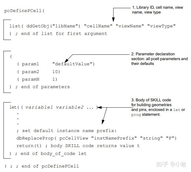 Create a Parameterized Cell using SKILL - 知乎