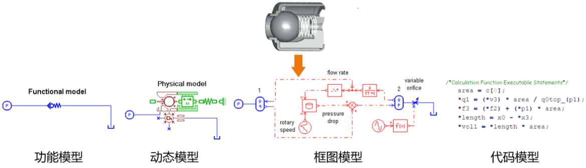 什么是Amesim？ - 知乎