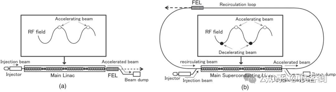 Intel前CEO加盟xLight，推动FEL-EUV光源2028年商用！成本降低2/3 - 知乎