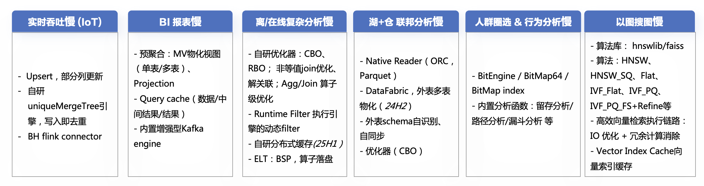 聚焦OLAP性能提升，火山引擎ByteHouse发布六大场景解决方案 - 知乎