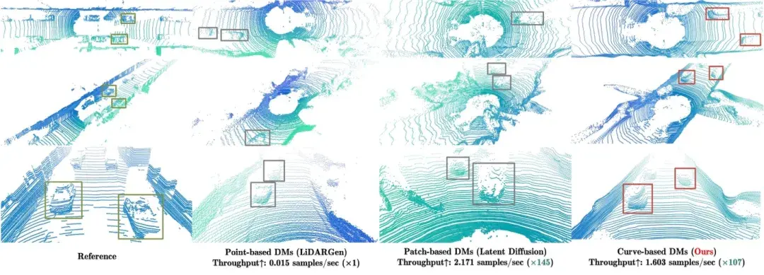 CVPR'24｜LiDAR Diffusion：当扩散模型从图像打入LiDAR场景！ - 知乎