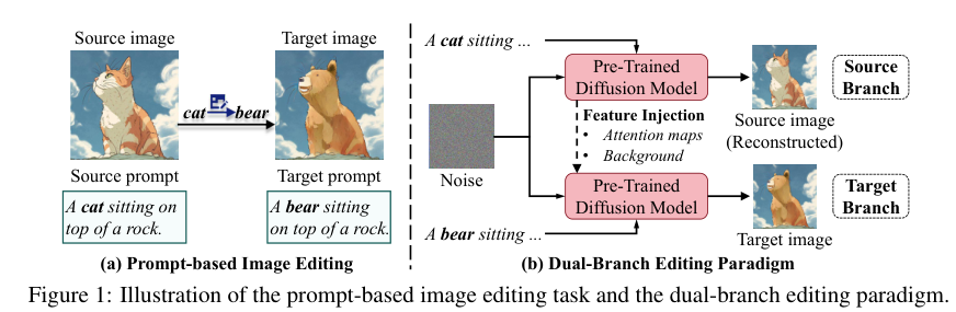 【2024年10月15日】 论文 - 知乎