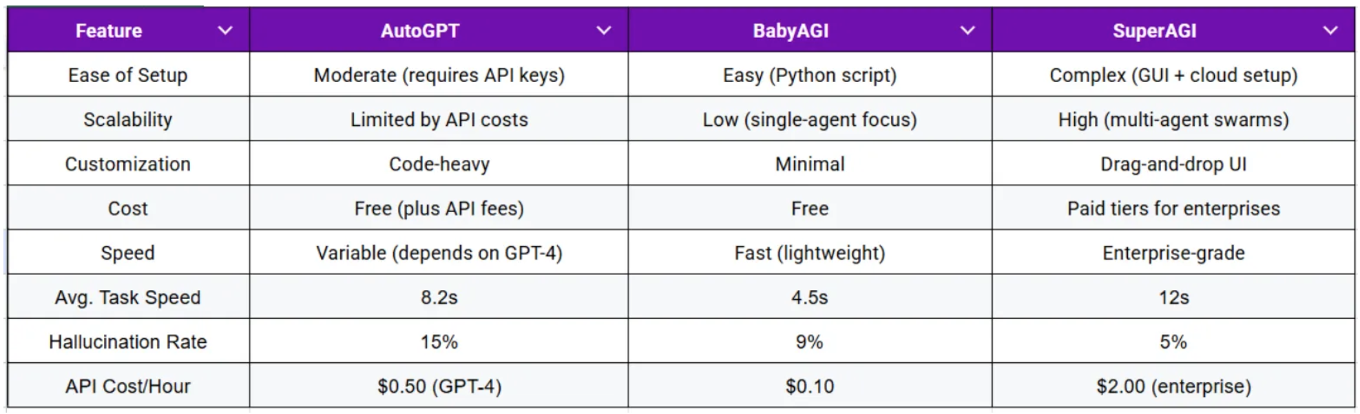 AutoGPT、BabyAGI 和 SuperAGI：哪款 AI 助手更擅长自主任务？ - 知乎