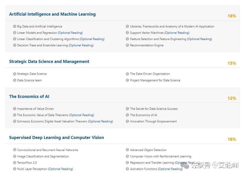 AI认证-CAIS(Certified Artificial Intelligence Scientist ) - 知乎