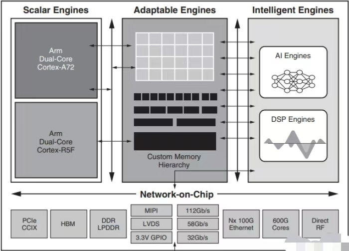 FPGA发展趋势及其对开发者提出的新挑战 - 知乎