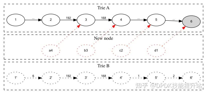 DPDK ACL算法介绍（一） - 知乎