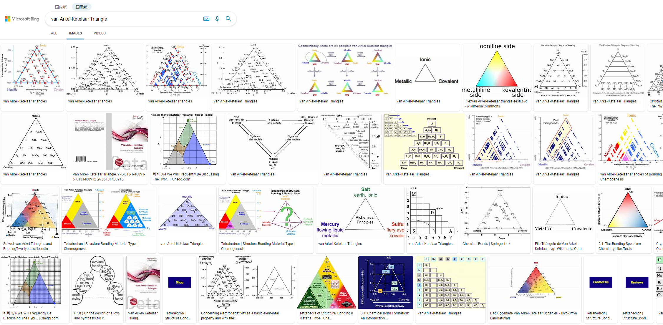这个总结共价键离子键的三角形是什么？ - 知乎