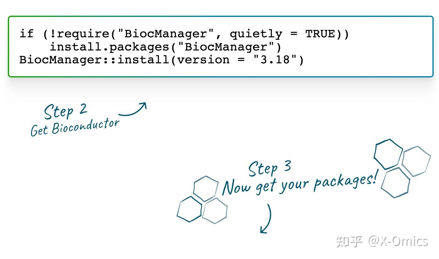 如何使用Bioconductor进行RNA-seq数据分析？ - 知乎