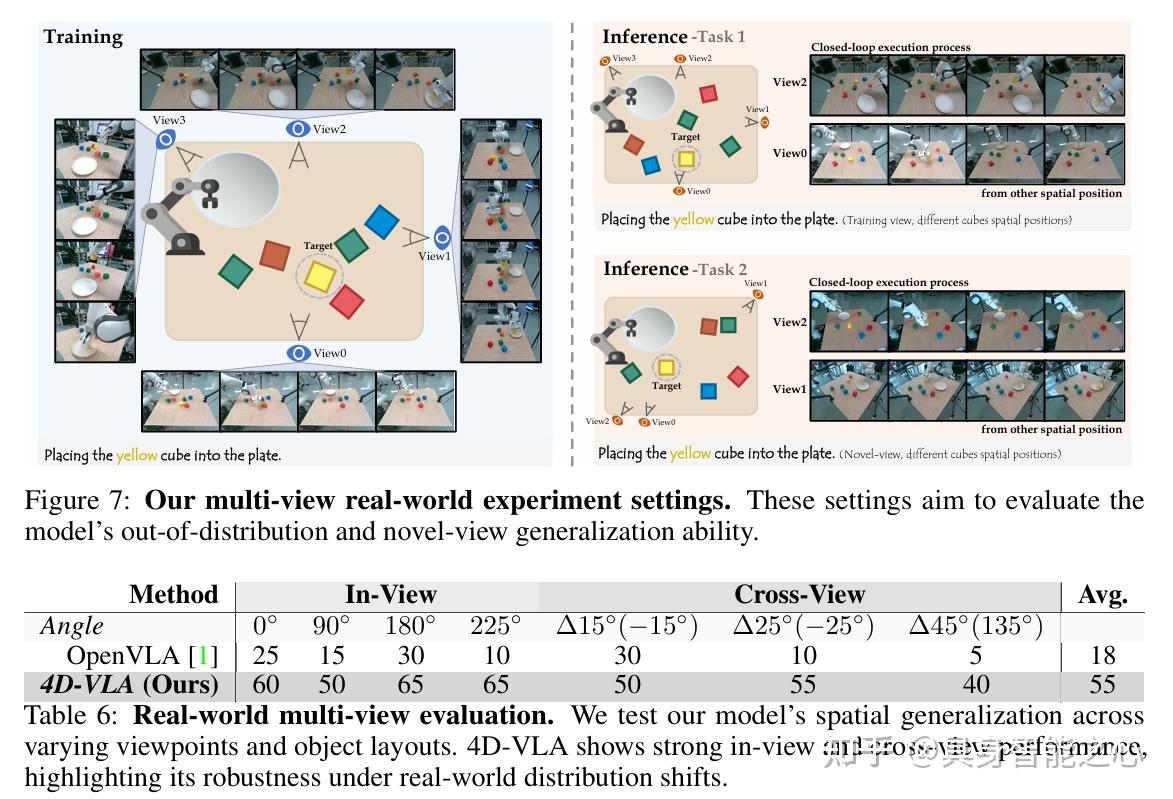从坐标混乱到时空对齐！诺亚和复旦联合提出4D-VLA，提升机器人预训练效率和稳健性 - 知乎