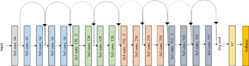 OriginBot智能机器人开源套件|23.视觉巡线（AI深度学习） - 知乎