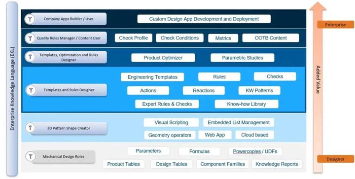 EKL智能化模型数据处理相关应用介绍|达索系统·上海江达 - 知乎