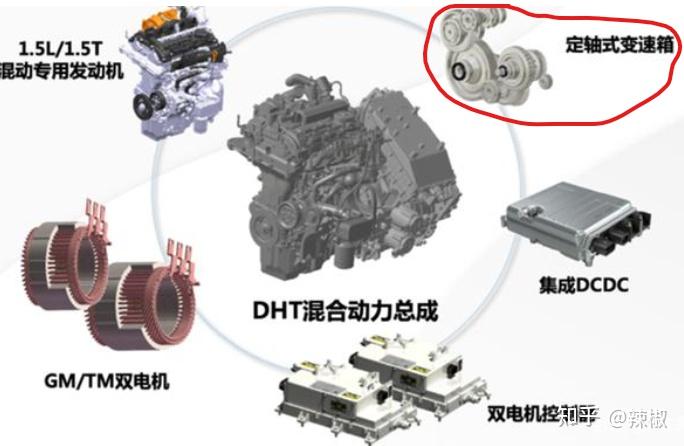构筑自己的技术长城 | GWM变速箱的三个新产品——9AT/DHT/9DCT - 知乎