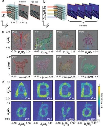 [顶刊速览 33] Advanced Science - Janus 超表面×定向 相位+偏振 操控 - 知乎