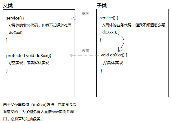servlet的本质是什么，它是如何工作的？ - 知乎