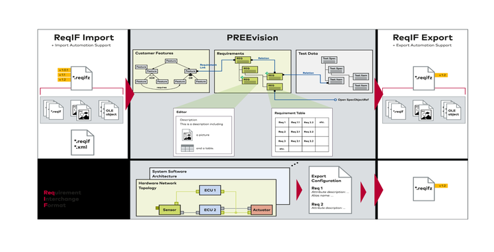 Metrics还能这么用？通过二次开发实现的PREEvision模型结构的快速创建 - 知乎