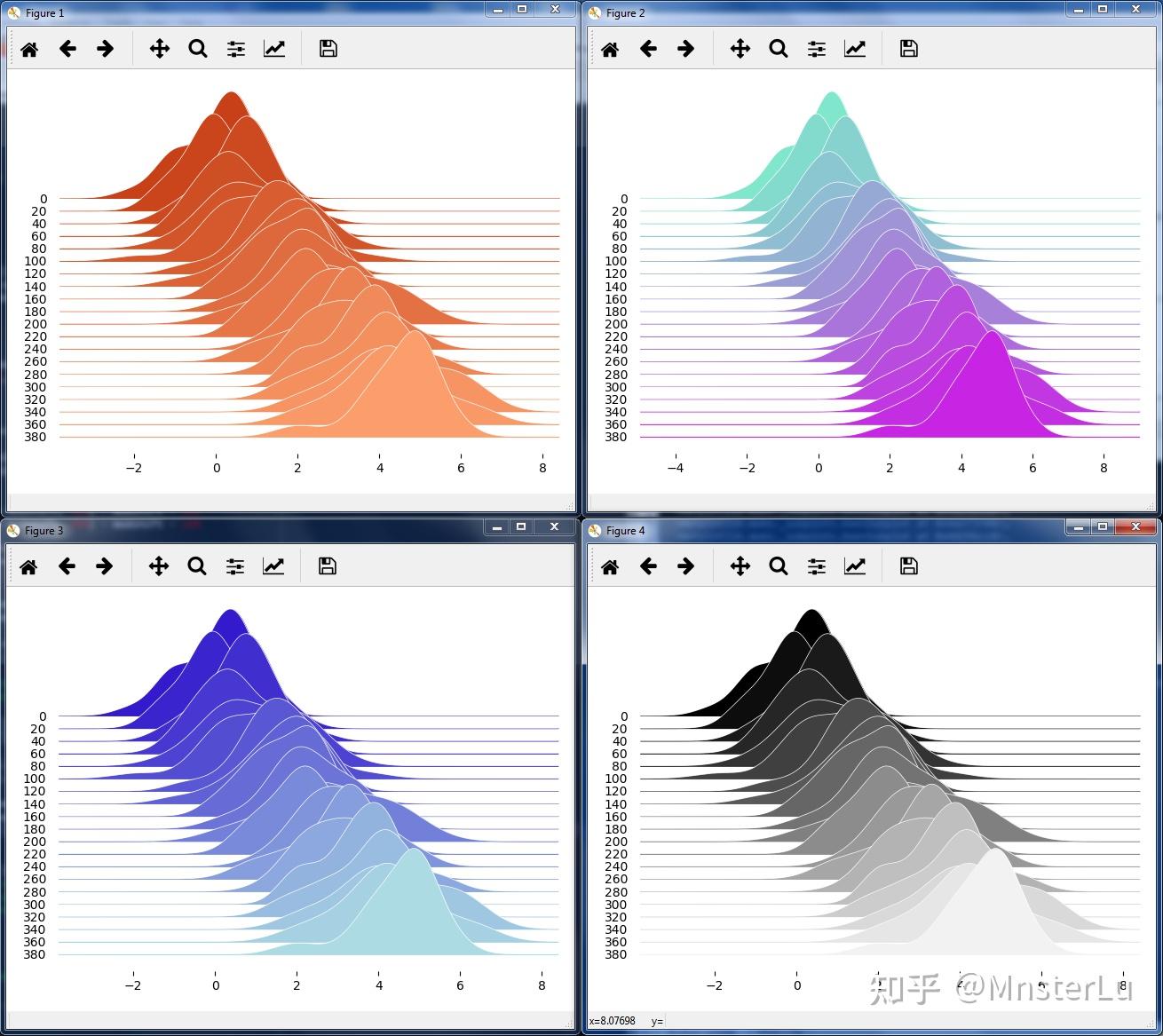 tensorboard中的histogram图表中的数据如何导出呢？ - 知乎