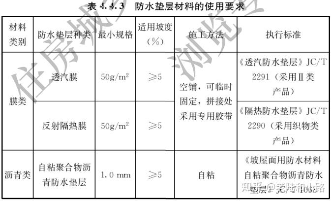 《建筑金属围护系统工程技术标准》JGJ/T 473-2019 （附条文说明） - 知乎