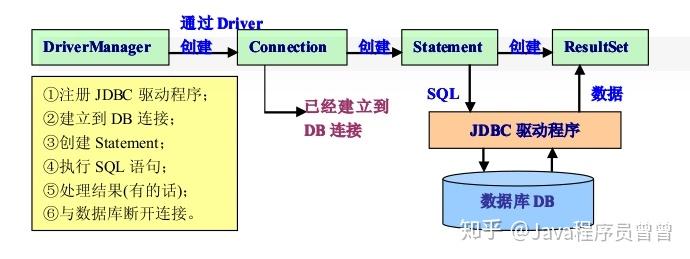 史上最通俗易懂的JDBC教程，看完我直呼牛逼 - 知乎