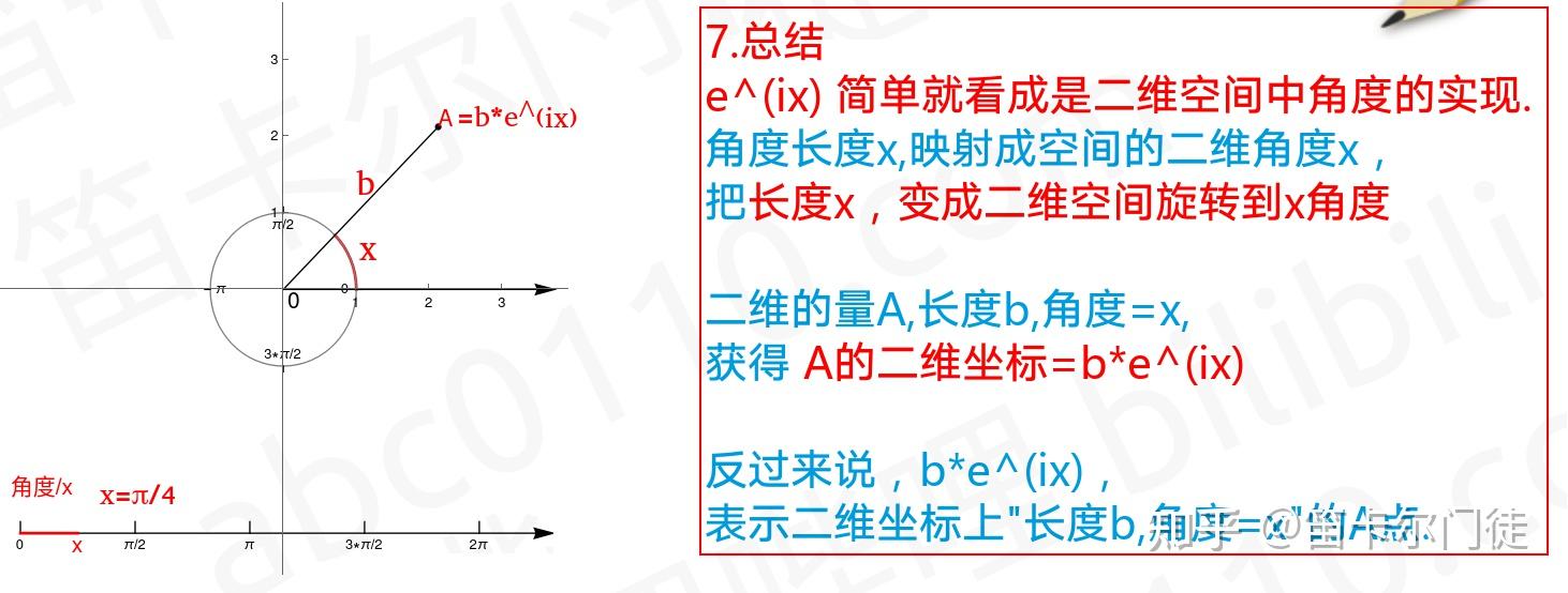 该如何理解e^ix=cosx+isinx？ - 知乎