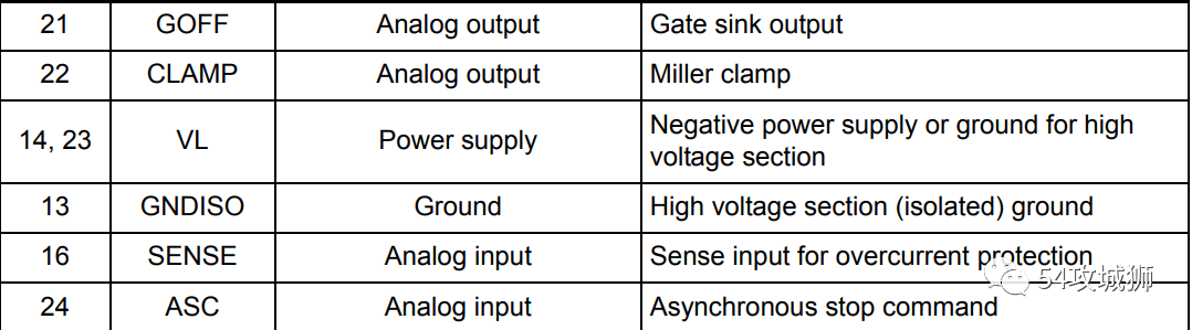 STGAP1AS驱动芯片的应用（上） - 知乎